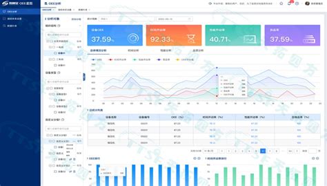 设备综合效率 Oee 北京天拓四方科技股份有限公司