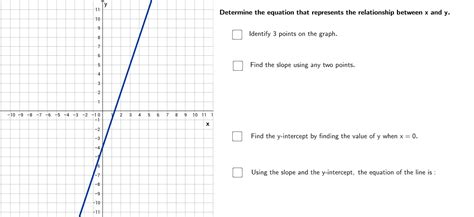 determine the equation from graph geogebra
