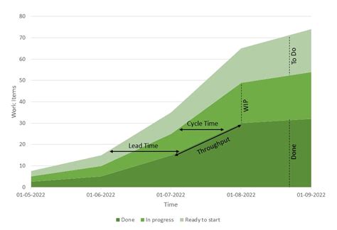 Kanban Agile Methodology GeeksforGeeks