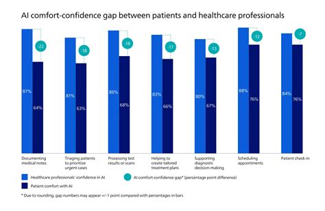Technologists Are Embracing Vibe Coding As They Deploy More Ai Enabled Tools To Boost