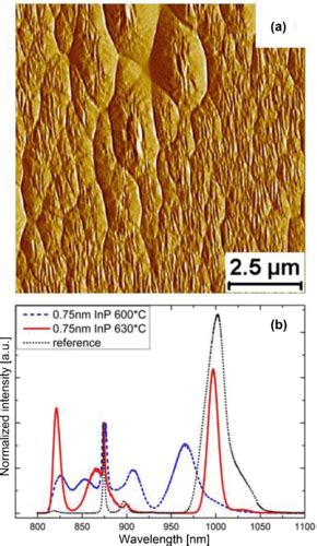 Monolithic Heterogeneous Integration IPIC