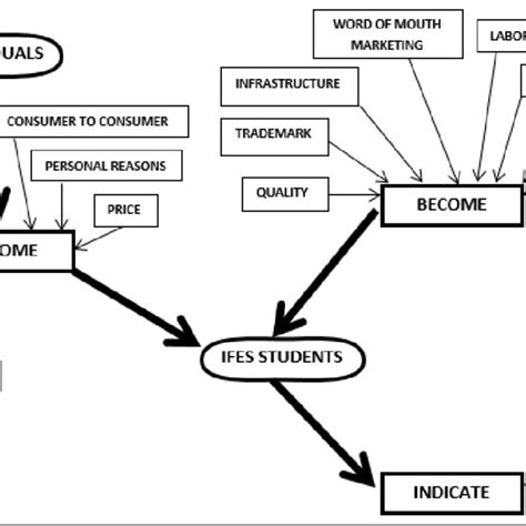 8 Choropleth Map Depicting Population Density At Nuts5 Lau2 In 2005 Download Scientific Diagram