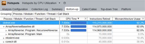 Net Core Source Code Analysis With Intel® Vtune™ Amplifier Net Blog