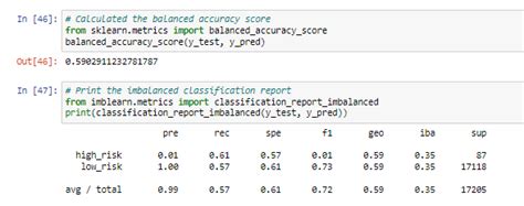 GitHub Lrtipple Credit Risk Analysis