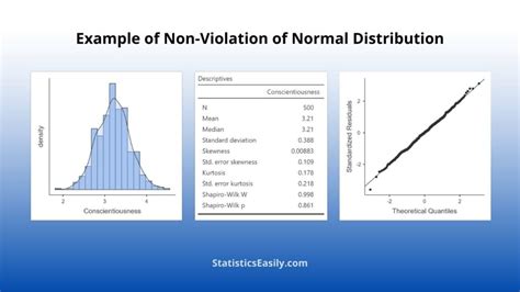 Normal Distribution A Comprehensive Guide