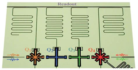 2physics Solving Linear Equations On Scalable Superconducting Quantum