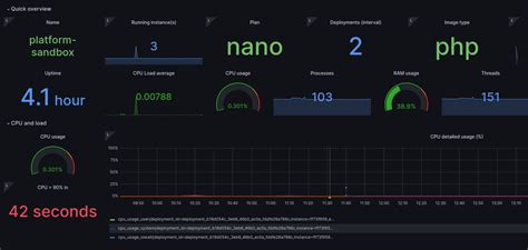 Hébergement And Monitoring De Vos Projets Symfony