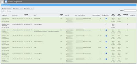 In Power Bi Robaws Connector Odata Unable To Read Data From The
