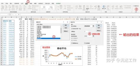 excel 趋势预测方法 知乎
