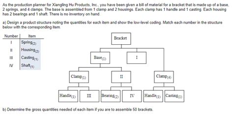 Solved C Compute The Net Quantities Needed If There Are Chegg Com