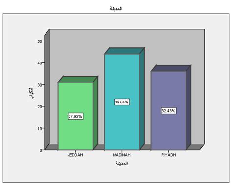Github Naz50predicting Customer Satisfaction By Using Arduino And Github Naz50predicting Customer Satisfaction By Using Arduino And