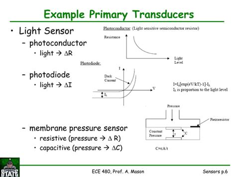 Sensor Lecture Interfacing Ppt Chemistry Science