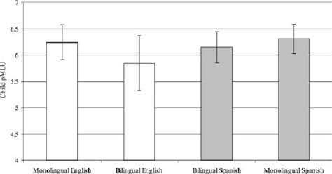 Group Mean PMLU Scores And Standard Deviations Download Scientific Diagram