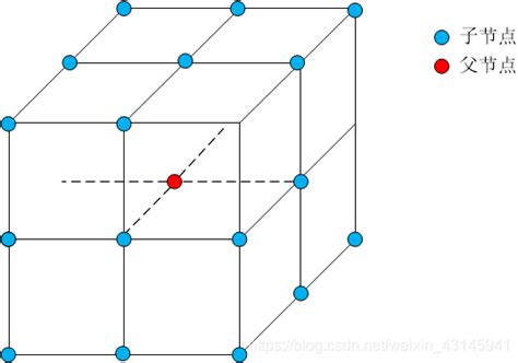 A搜索算法在三维路径规划（避障）中的matlab实现与python实现a算法三维 路径规划 Csdn博客