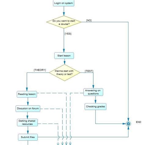 A Bayesian Network Model For The Wet Grass Example Rain R Sprinkler Download Scientific