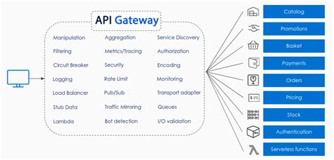 Api Gateway