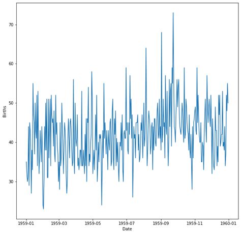 Time Series — Data Describe Documentation