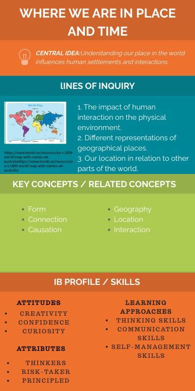 Unit 5 Info Genially