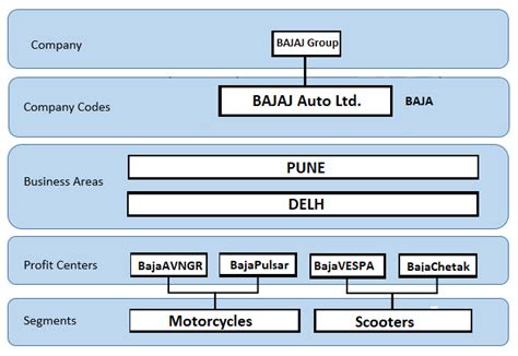 SAP FICO Enterprise Structure Gaurav Learning Solutions