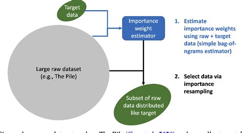 Figure 1 From Data Selection For Language Models Via Importance