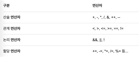 C언어 Study조건문if Else If Else 이중 조건문 Continue Break