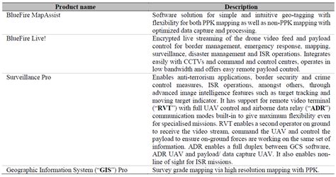 Ideaforge Technology Limited