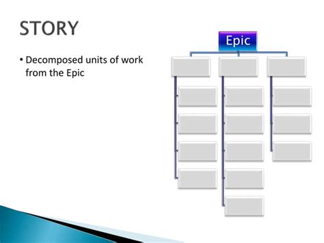 Agile Issue Types And Decomposition Pptx Agile Issue Types And Decomposition Pptx