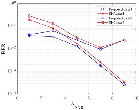 Electronics Free Full Text Deep Learning Based Detection Algorithm For The Multi User Mimo