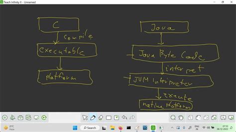 Introduction To Java And Object Oriented Programming Youtube