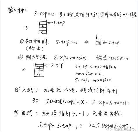 数据结构第三章——栈与队列栈的知识框架 Csdn博客