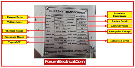 Exploring The Function Of Current Transformers In Electrical Systems