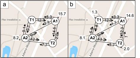 Percentage Structure Of Transfers Within The PI Interchange During A Download Scientific