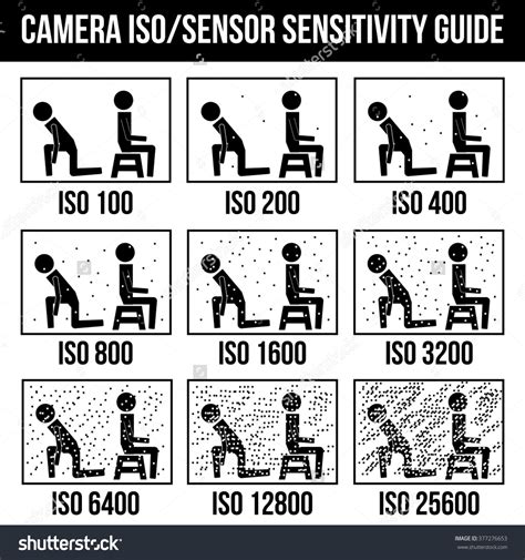 Penjelasan Shutter Speed Aperture Dan Iso Dengan Sing Vrogue Co