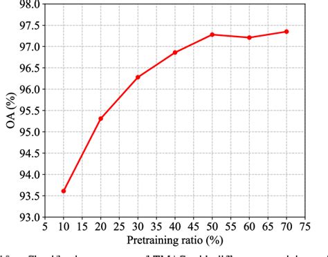 Figure 10 From Transformer Based Masked Autoencoder With Contrastive