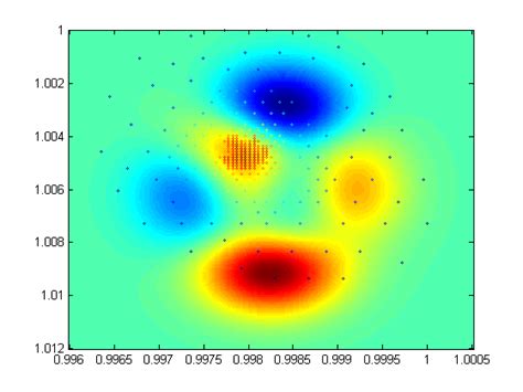Matlab I Am Trying To Plot Scatter On Top Of Imagesc Which Dosen