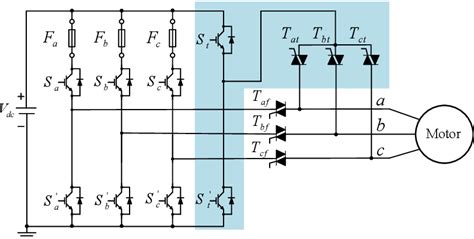 Figure 2 From Design And Implementation Of A Speed Loop Periodic