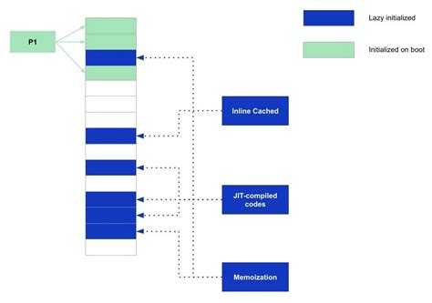 Preforking Servers And Reforking Ken Wagatsumas Homepage