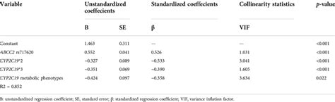 Relationship Between Pair Values And Clinical Variables Based On