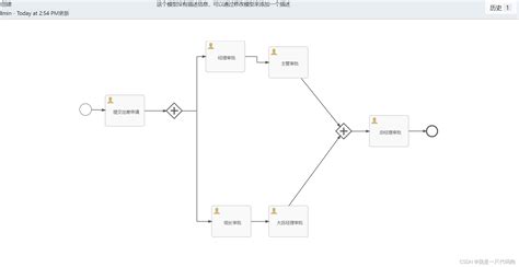Springboot使用flowable（7）modelgetmainprocessgetflowelements获取的顺序