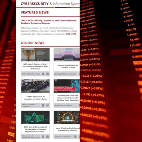 Csiac Cybersecurity And Information Systems Information Analysis Center On Linkedin