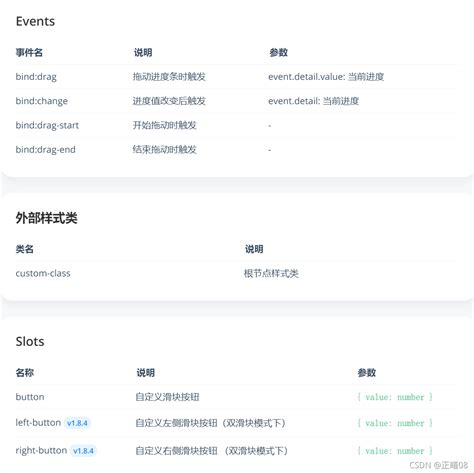 微信小程序——滑动条 微信小程序滑动条 csdn博客