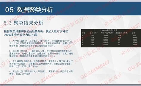 1223基于python的南京二手房数据采集及可视化分析设计 Python技术类源码设计 计算机源码设计网