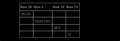 Solved 8 1 Perform The Following Base Conversions A Chegg Com
