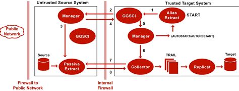 Oracle Goldengate Jinyus Blog