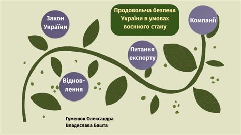Продовольча безпека України в умовах воєнного стану By Олександра Гуменюк On Prezi