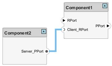 Add And Connect AUTOSAR Adaptive Components And Compositions