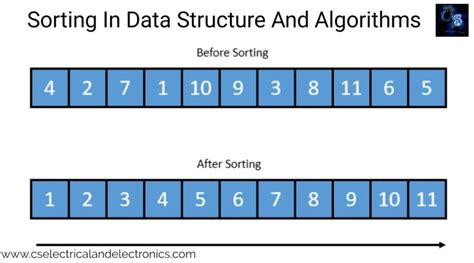Data Structure And Algorithms Archives Cs Electrical And Electronics