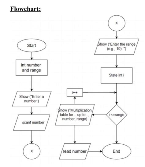 Solved Subject C Programming I Solved The Entire Question Chegg