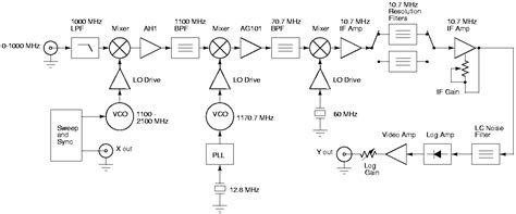 Spectrum Analyzer Circuit Diagram