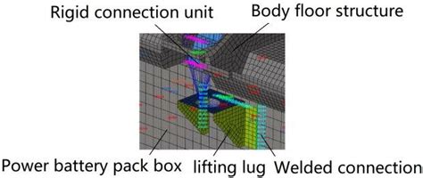 Connection Mode Of Lifting Lug In Finite Element Model Download Scientific Diagram